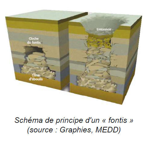 Dossier experts - Risque minier | Géorisques